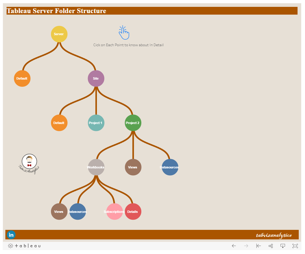 An Example Tableau Security Model | Ben Brown
