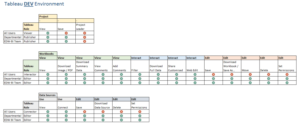 An Example Tableau Security Model | Ben Brown