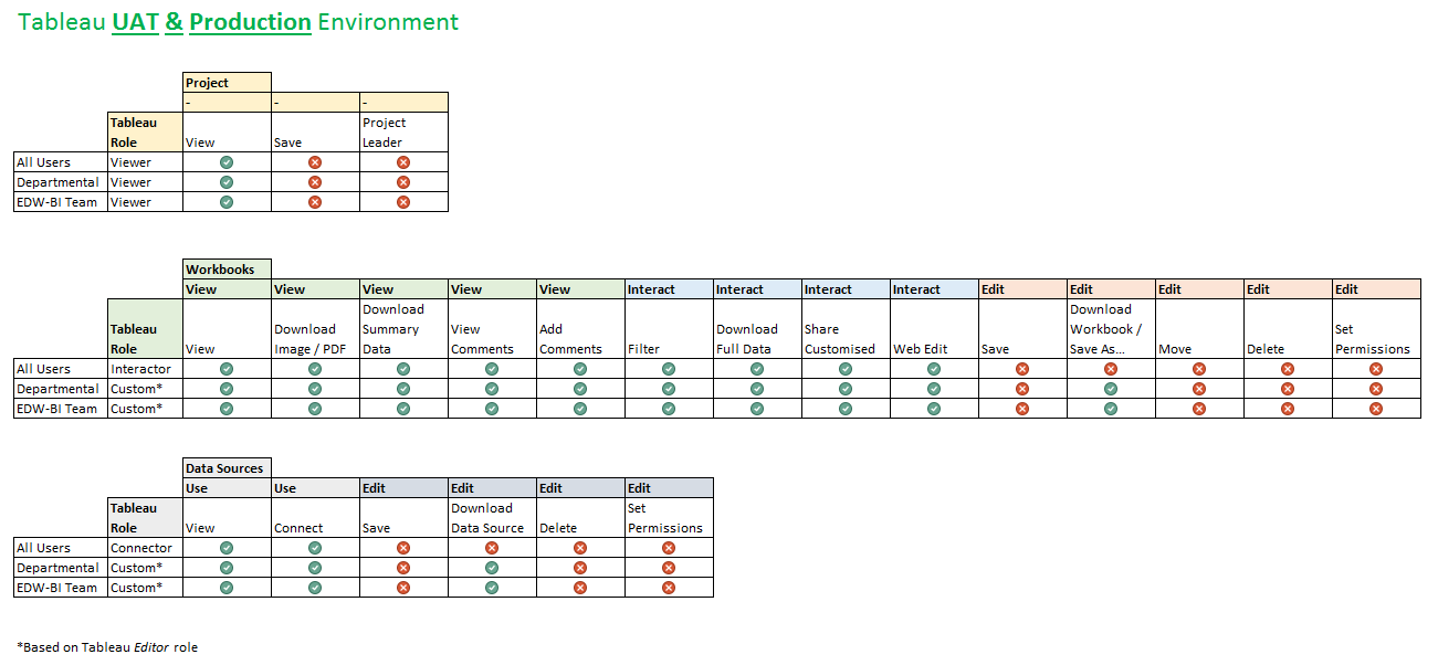 An Example Tableau Security Model | Ben Brown